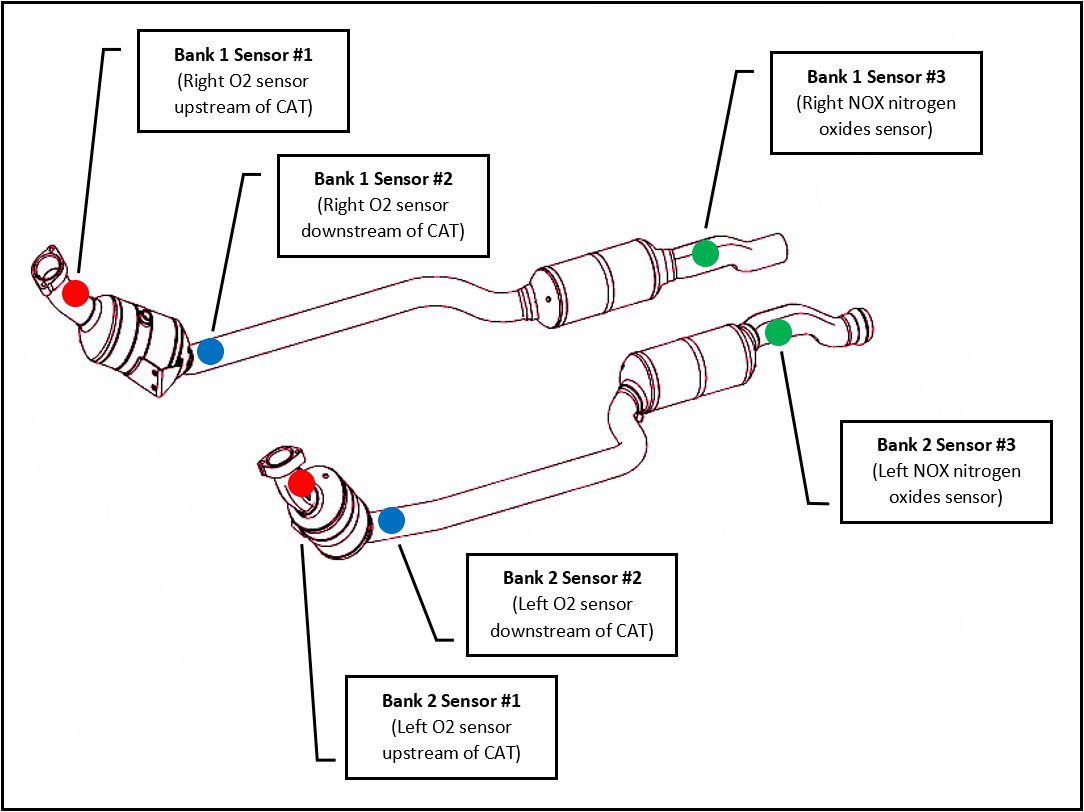 E350 Mercedes Fault P0142 O2 Sensor Circuit Malfunction - Pilch.uk